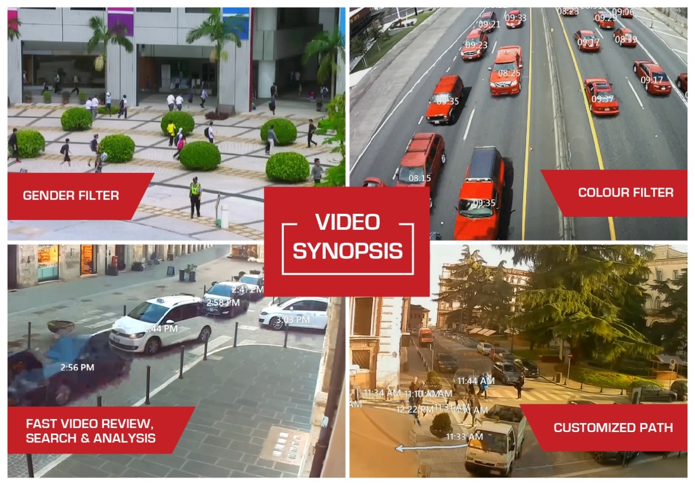 Digifort’s Integrated Video Synopsis has disrupted and changed the game ...